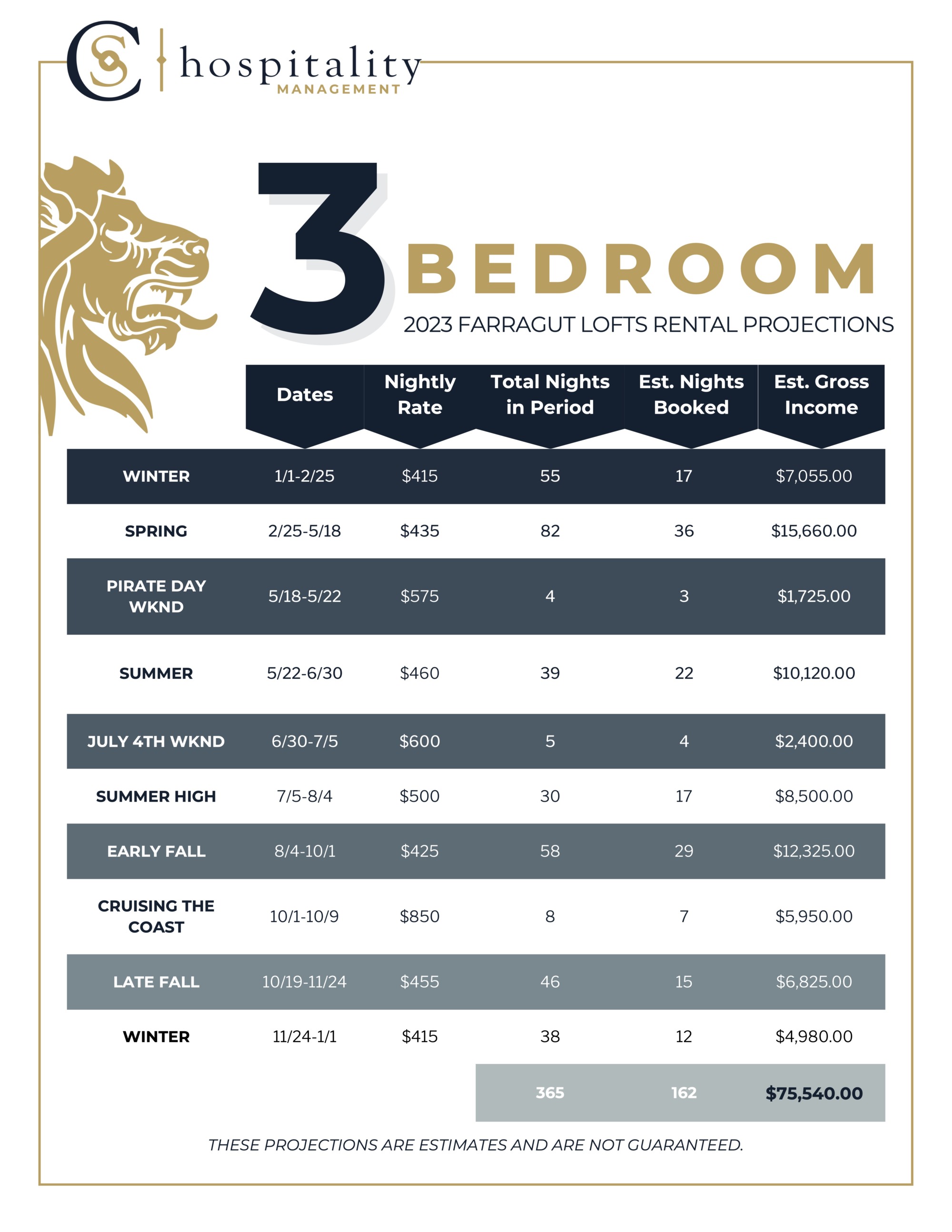 Luxury Development in Bay St Louis, MS